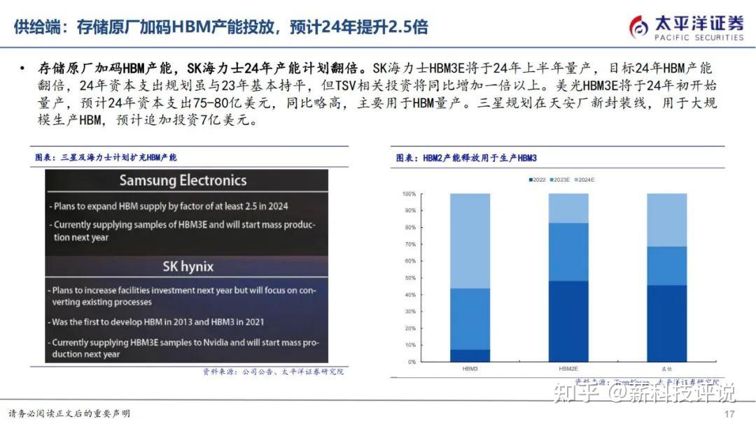 HBM技术进化史：从HBM到HBM3e，性能逆袭，见证飞跃 - 知乎