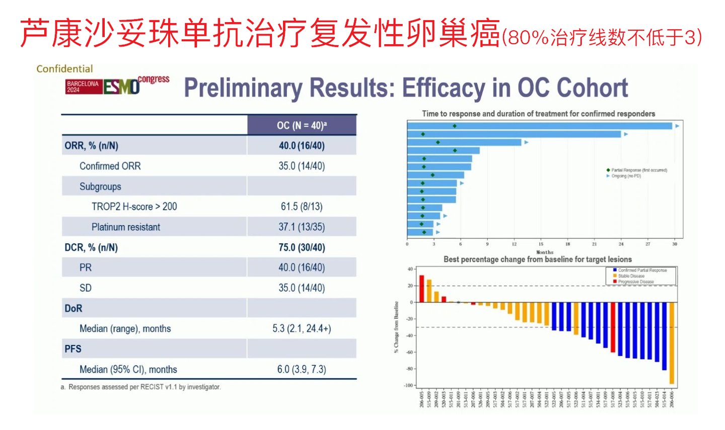 抗体药物偶联物(ADC)和泛偶联物(XDC)在卵巢癌中的临床证据汇总(2025.6) - 知乎