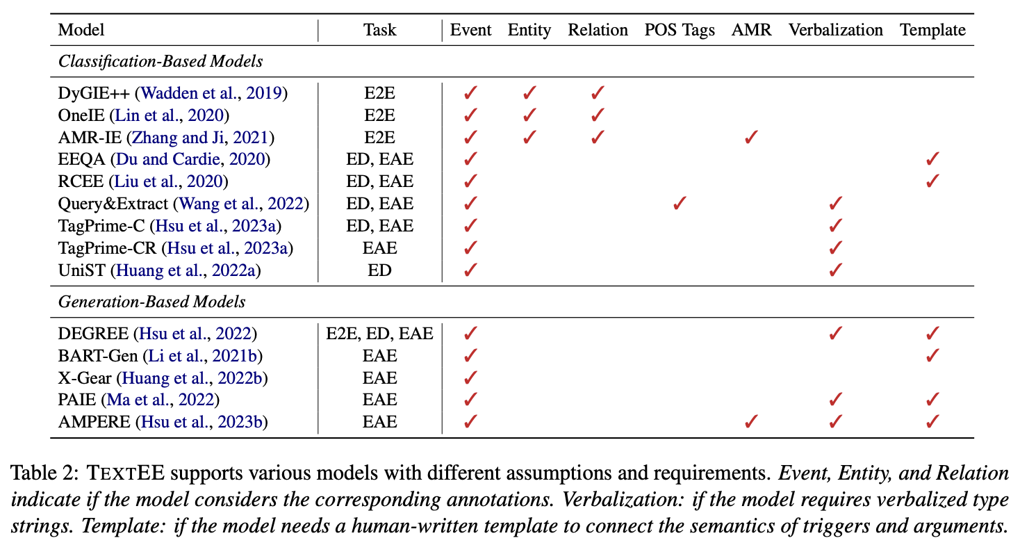 事件抽取 - A Reevaluation of Event Extraction: Past, Present, and Future Challenges - 知乎