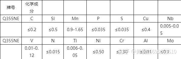 Q355NE钢板标准、Q355NE钢板切割 - 知乎