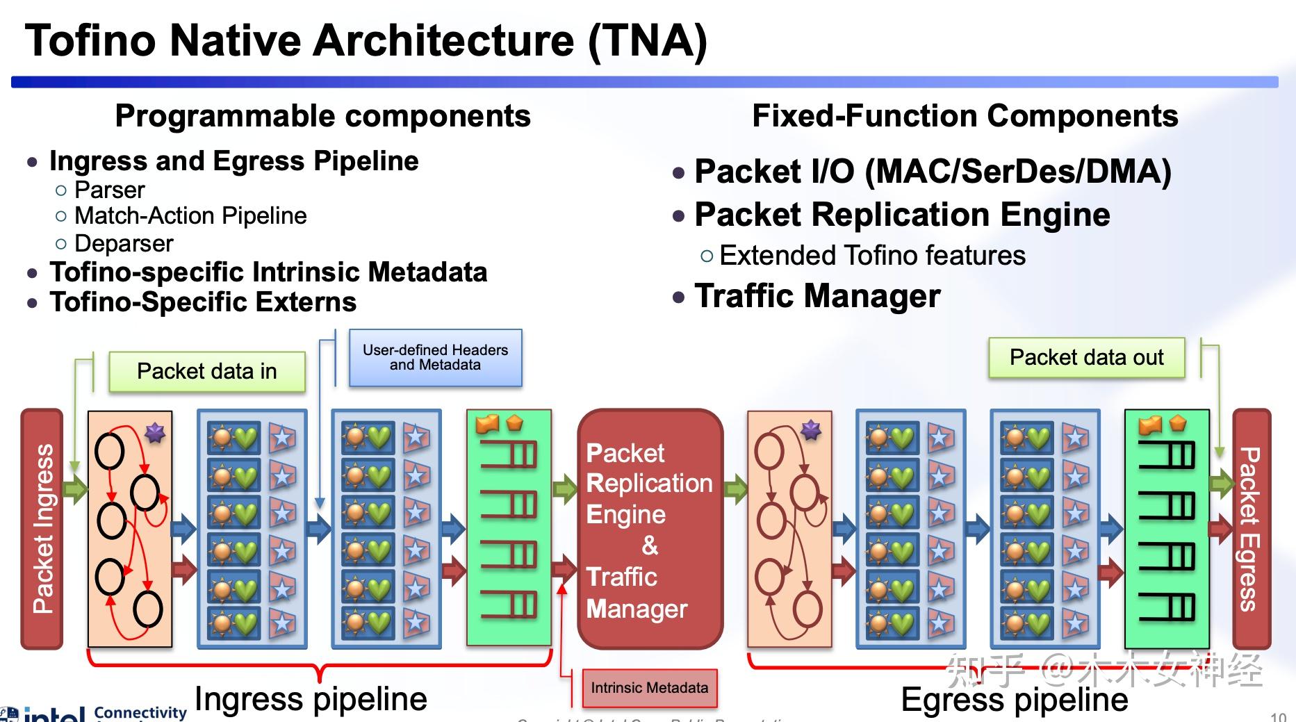 P4-16 for Tofino - 知乎