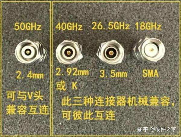HFSS19 官方案例教程W03 - SMA接头与微带分支 - 知乎