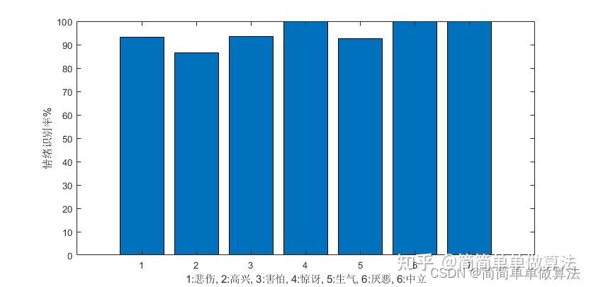 基于HOG特征提取和GRNN神经网络的人脸表情识别算法matlab仿真,测试使用JAFFE表情数据库 - 知乎