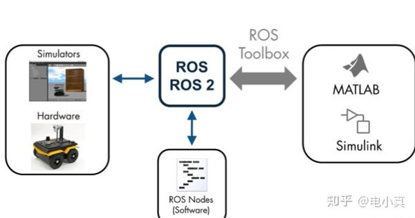 新能源汽车VCU电控/智能机器人：MATLAB/Simulink：万物皆可仿真 - 知乎