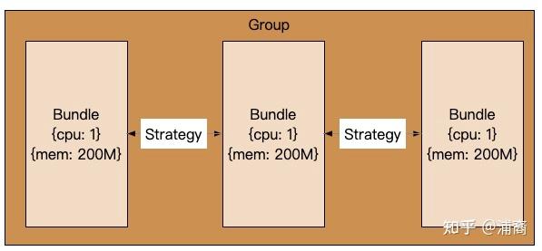 Ray Distributed Scheduler 介绍 - 知乎