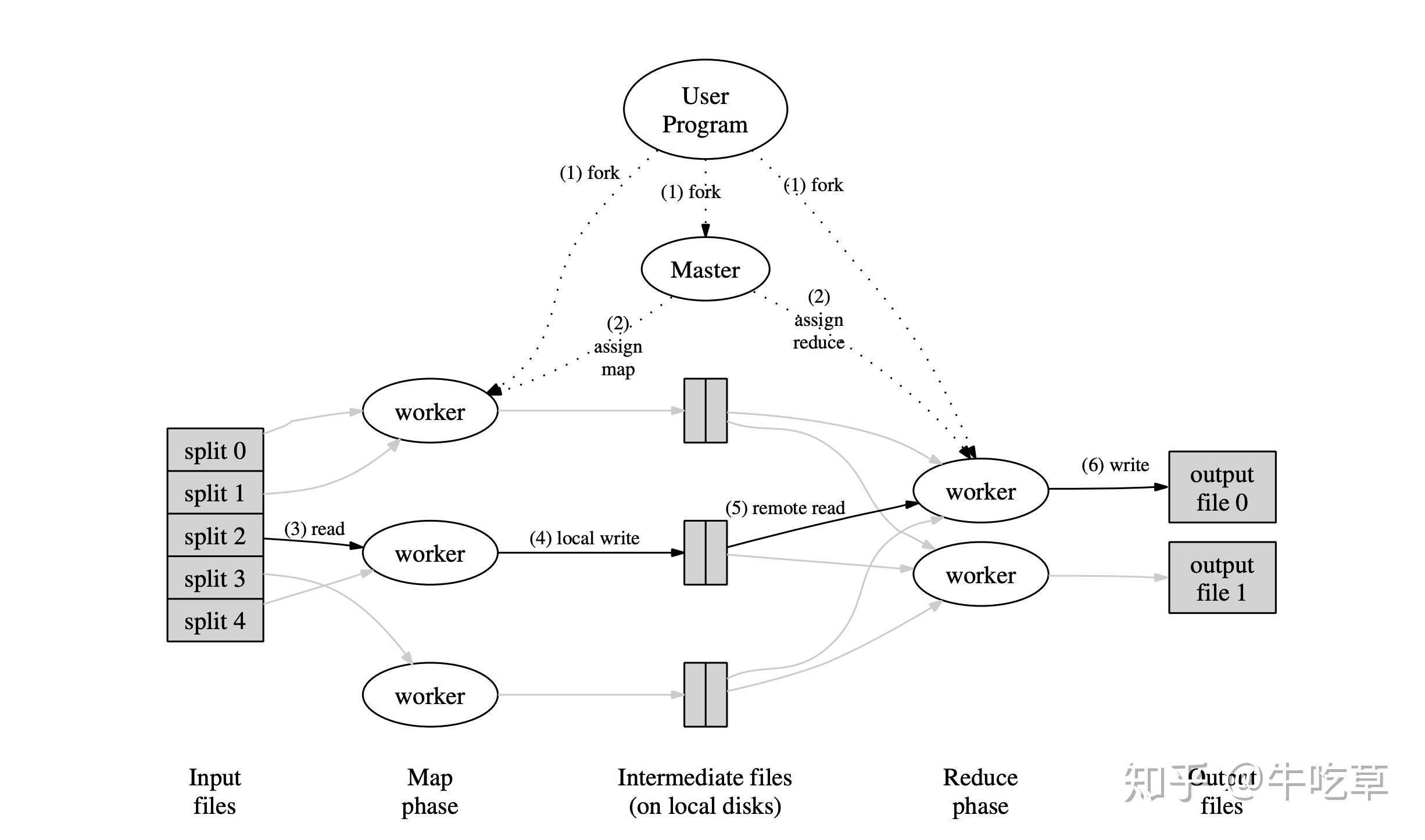 MapReduce 