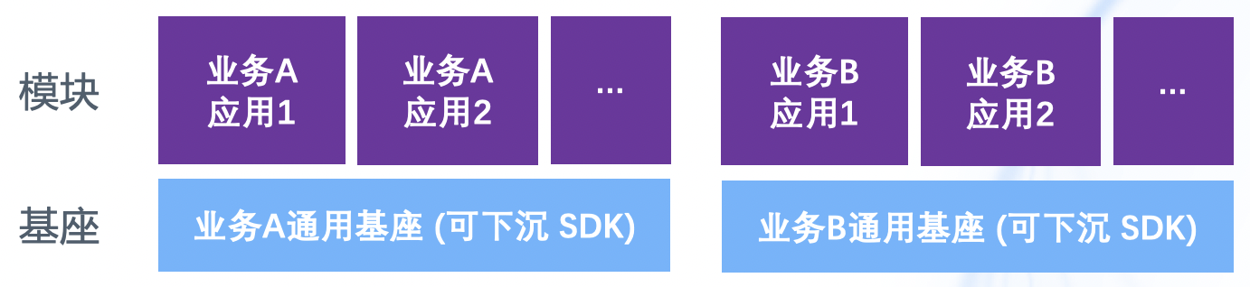 Koupleless 是一种模块化的 Serverless 技术解决方案 - 知乎
