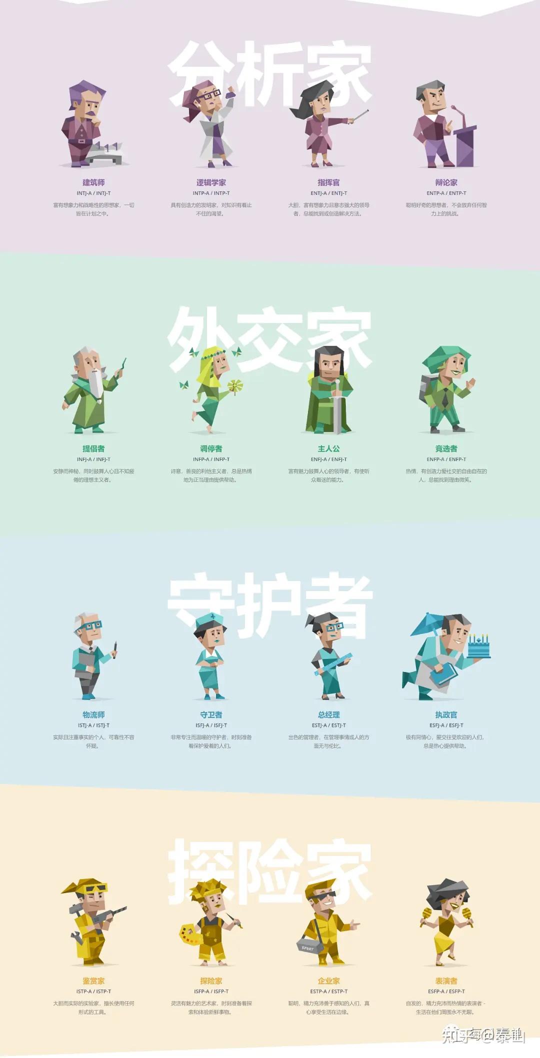 2023年最新免费mbti测试链接 | 16型人格测试小程序 - 知乎