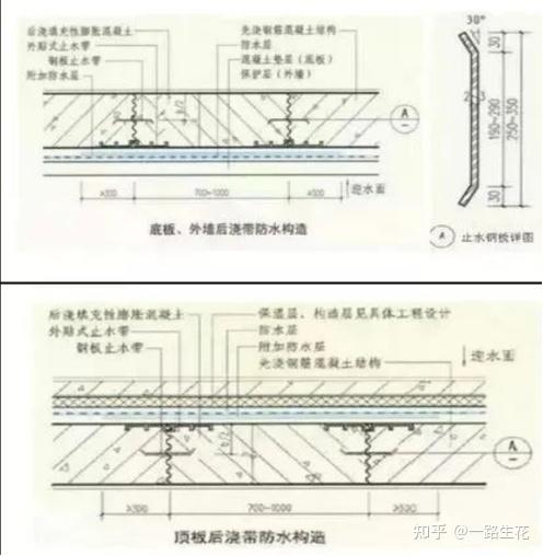GB55030-2022《建筑与市政工程防水通用规范》解读 - 知乎