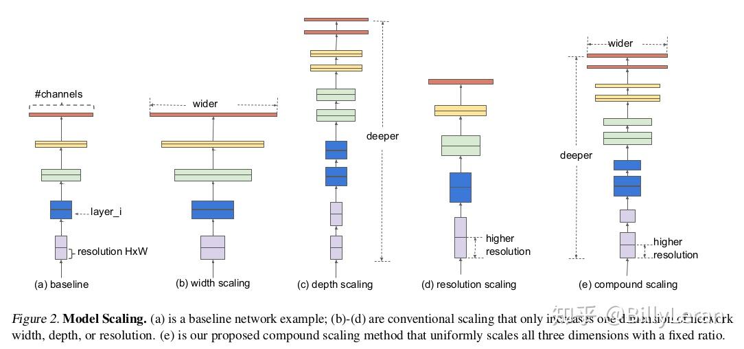 EfficientNet B0代码解析 - 知乎