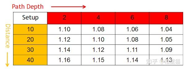 一文搞清楚芯片的边边角角——PVT与OCV以及signoff - 知乎