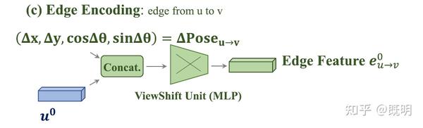 论文笔记之：HDGT - 知乎