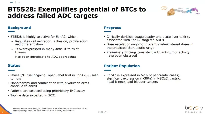 多肽偶联物（PDC）会是下一个风口？一文解读全球热点在研PDC及其技术 - 知乎