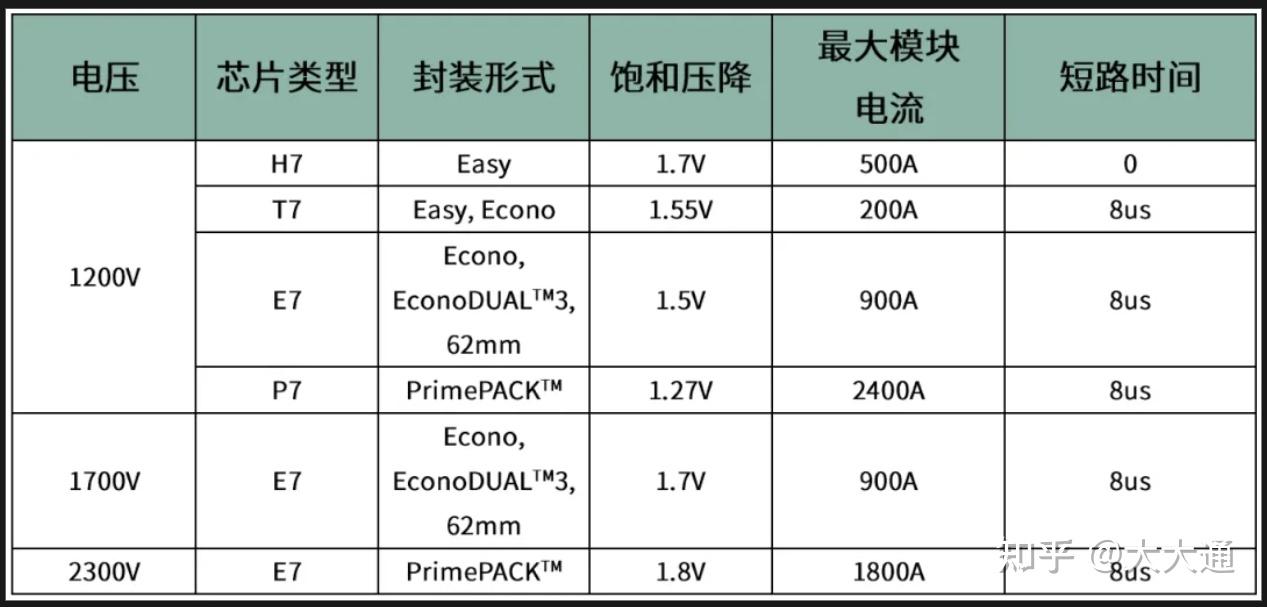 英飞凌IGBT7：性能解析与应用全景 - 知乎