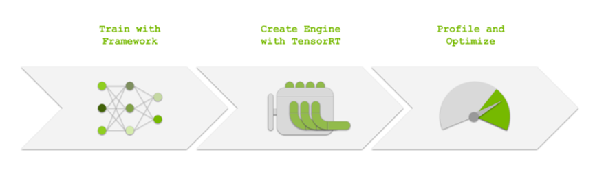 NVIDIA Jetson Orin 深度学习加速器入门 - 知乎