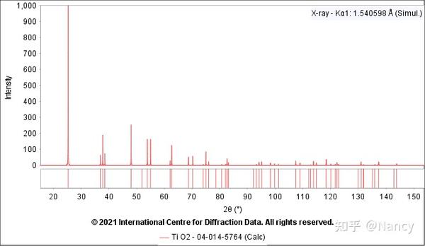 标准衍射PDF卡片历史（Powder Diffraction File）与X射线衍射 - 知乎