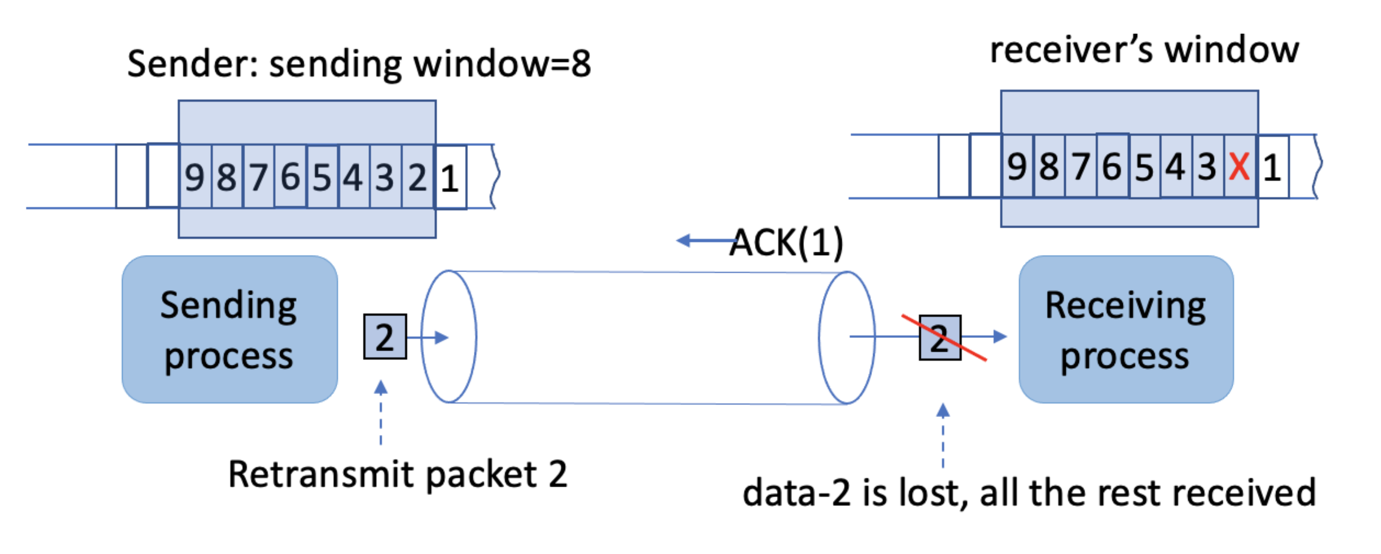 QUIC协议快速一览 - 知乎