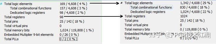 FPGA设计中，RAM的两种实现方法对比 - 知乎