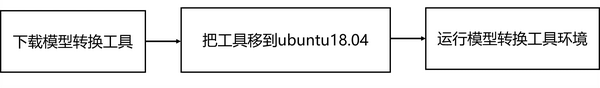Resnet50训练部署教程 知乎