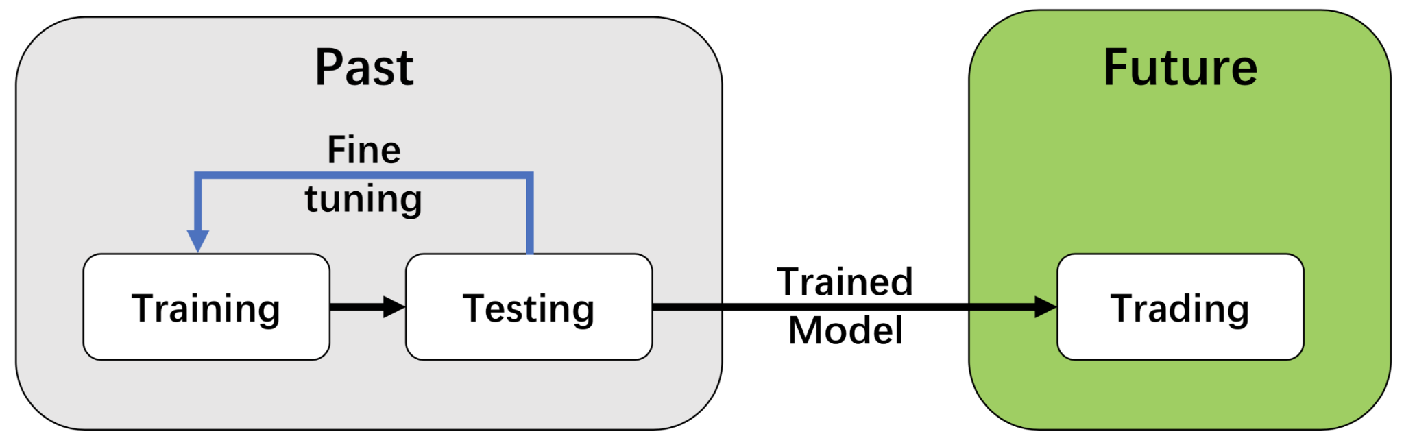 FinRL Ecosystem Tutorial and Introduction (Part II) - 知乎