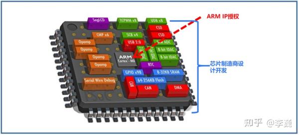 Cortex-M处理器 - 知乎