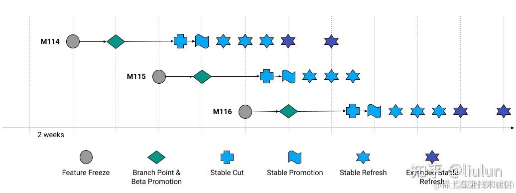 漫谈史上最强Skia 2D渲染引擎（少谈优点，多谈缺点） - 知乎