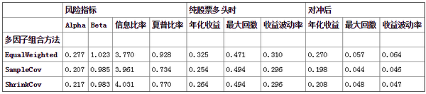 『多因子』MultiFactors Alpha Model - 基于因子IC的多因子合成 - 知乎