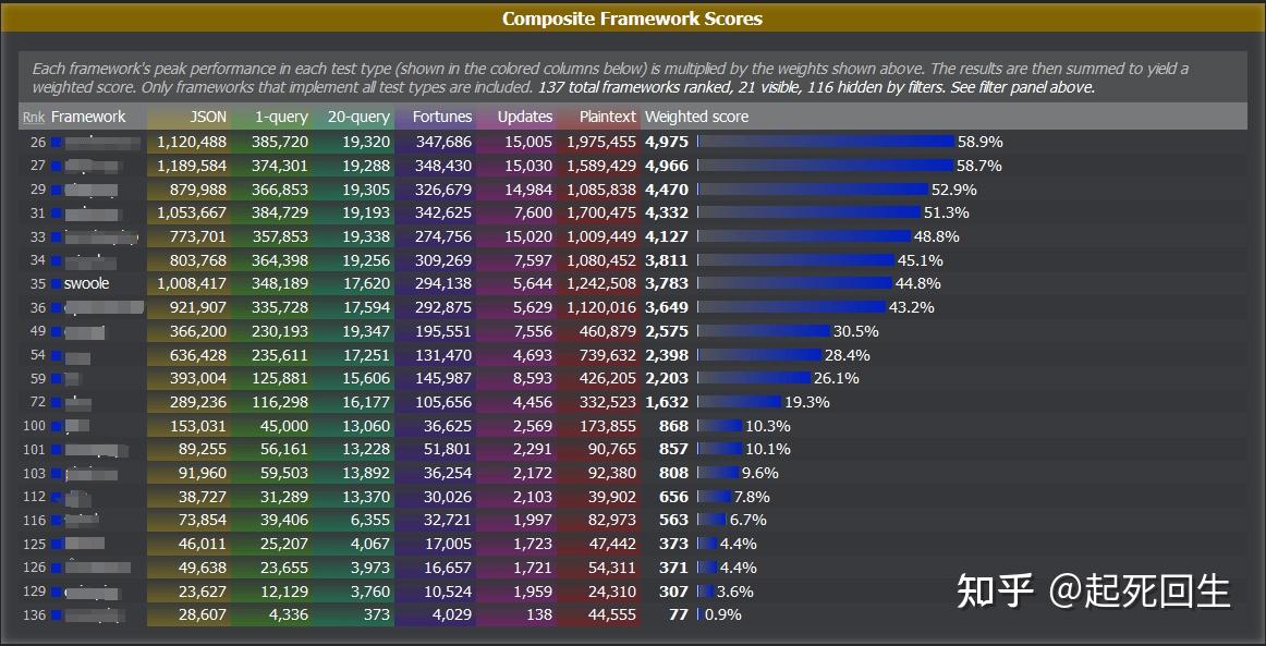 Swoole性能优化和压测结果分享 - 知乎