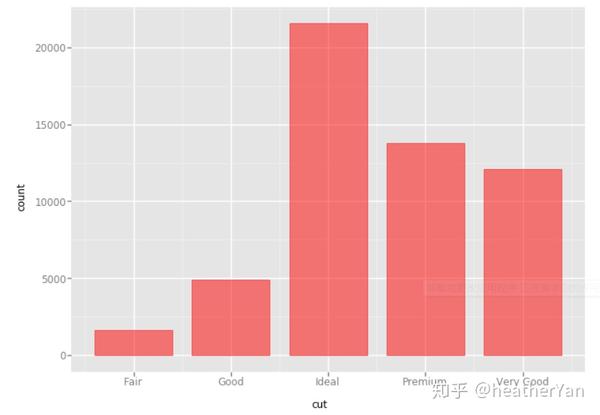 入门 python ggplot,看这篇就够了 - 知乎
