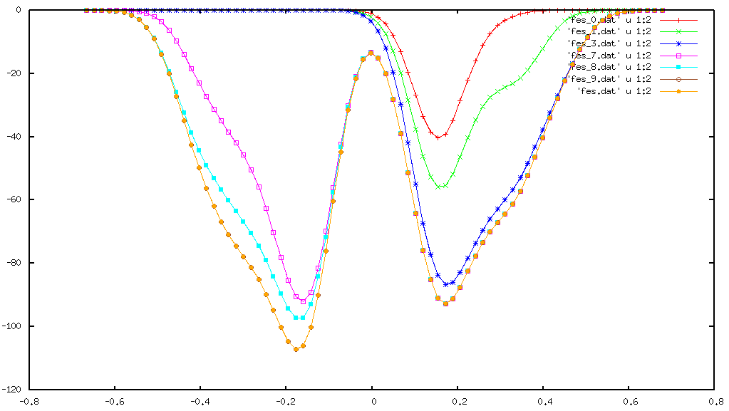 【龙讯module小课堂】Metadynamics：PWmat+PLUMED实现元动力学算例详解 - 知乎