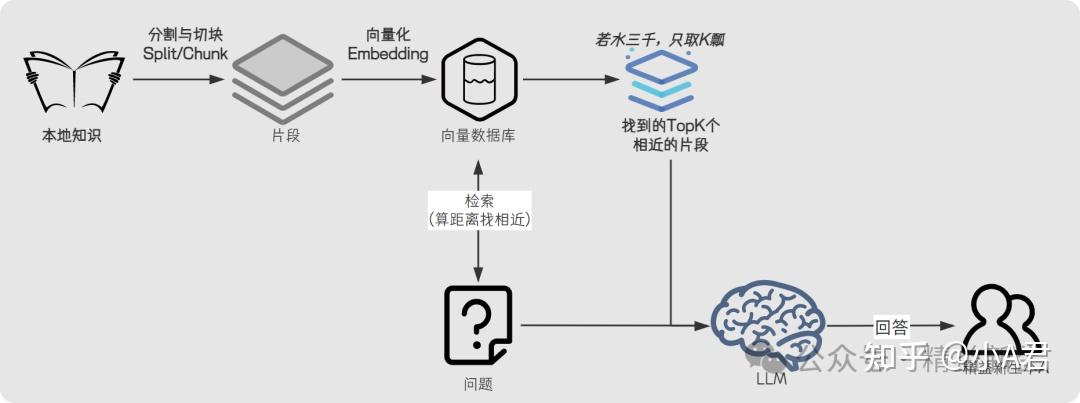AnythingLLM本地知识库避坑指南+配置攻略 - 知乎