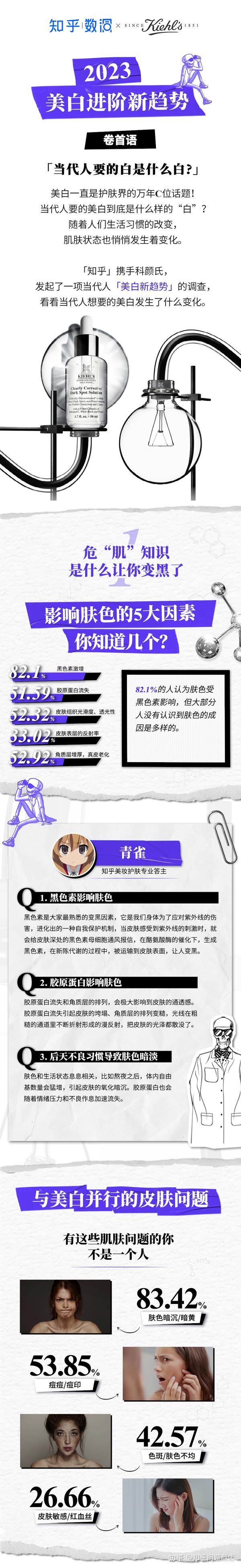 知乎数洞 ｜ 这是一份「白」里挑一的美白指南报告 知乎