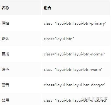 LayUI 的安装及使用 - 知乎
