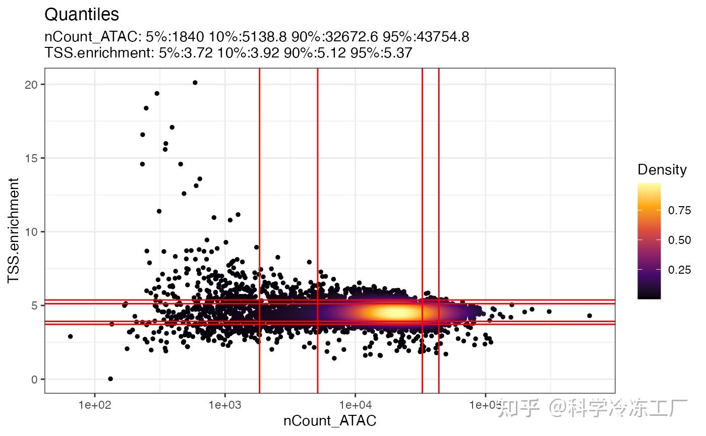 单细胞｜RNA-seq & ATAC-seq 联合分析 - 知乎