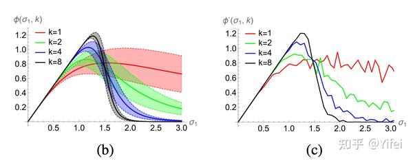 (AAAI'23,Oral)从谱的角度来看待(图)对比学习:Spectrum Feature Augmentation in Graph Contrastive Leanring and ...