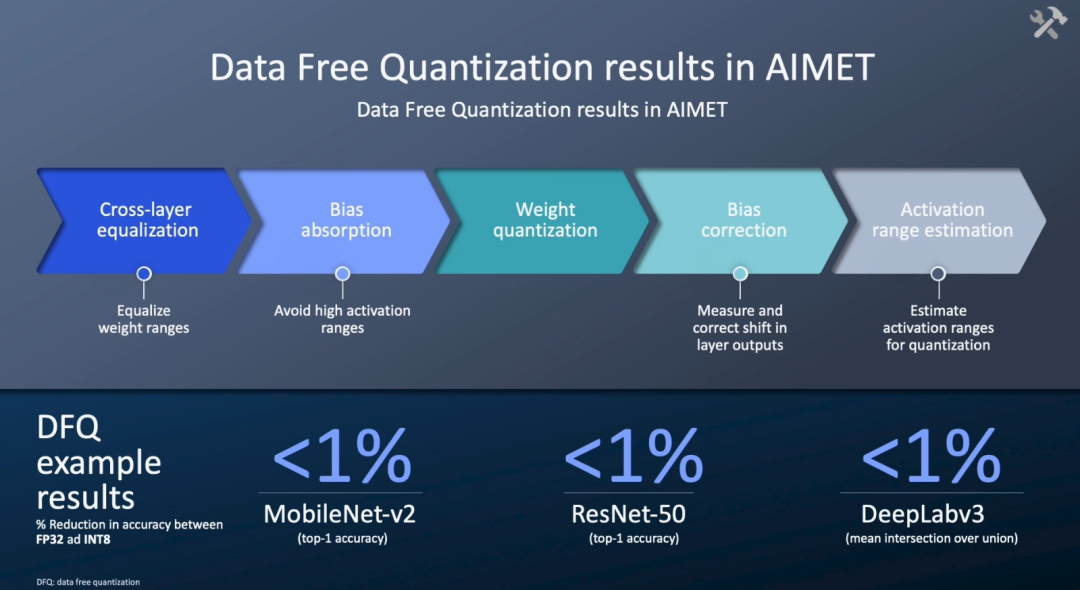 瞄准终端侧，这次高通要用一套“AI组合拳”打天下 - 知乎