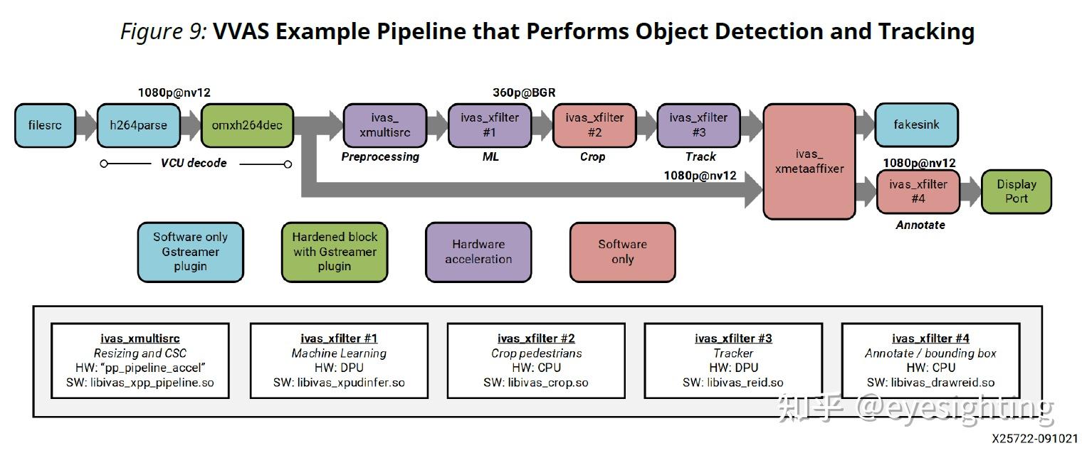 自动驾驶计算&域控平台-Xilinx - 知乎