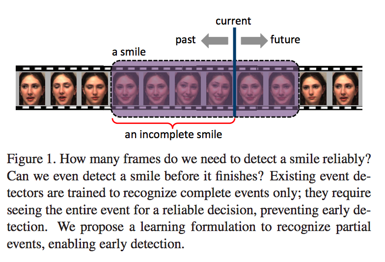 Video Online Action Detection & Anticipation 梳理与探讨 - 知乎