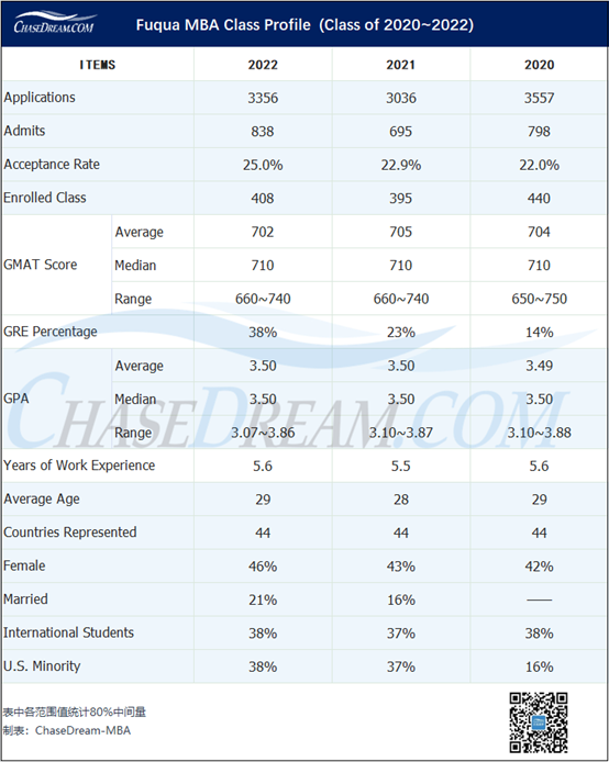 商学院MBA介绍丨Duke University: Fuqua School of Business 杜克大学富卡商学院 - 知乎