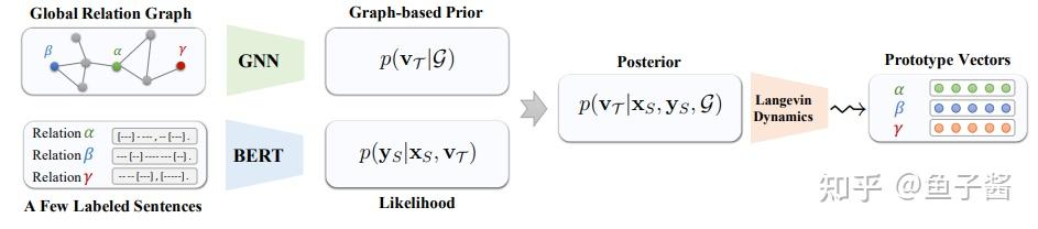 肝了160+篇小样本学习（FSL）顶会论文，含2023年最新 - 知乎