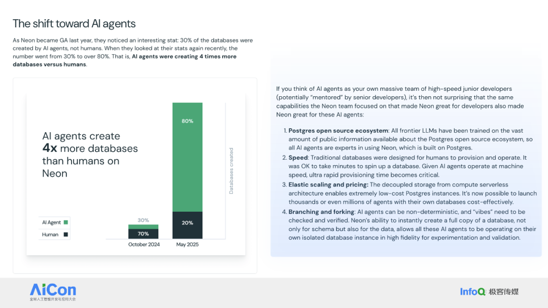 为什么Data Warebase是AI时代首选Data API？ - 知乎