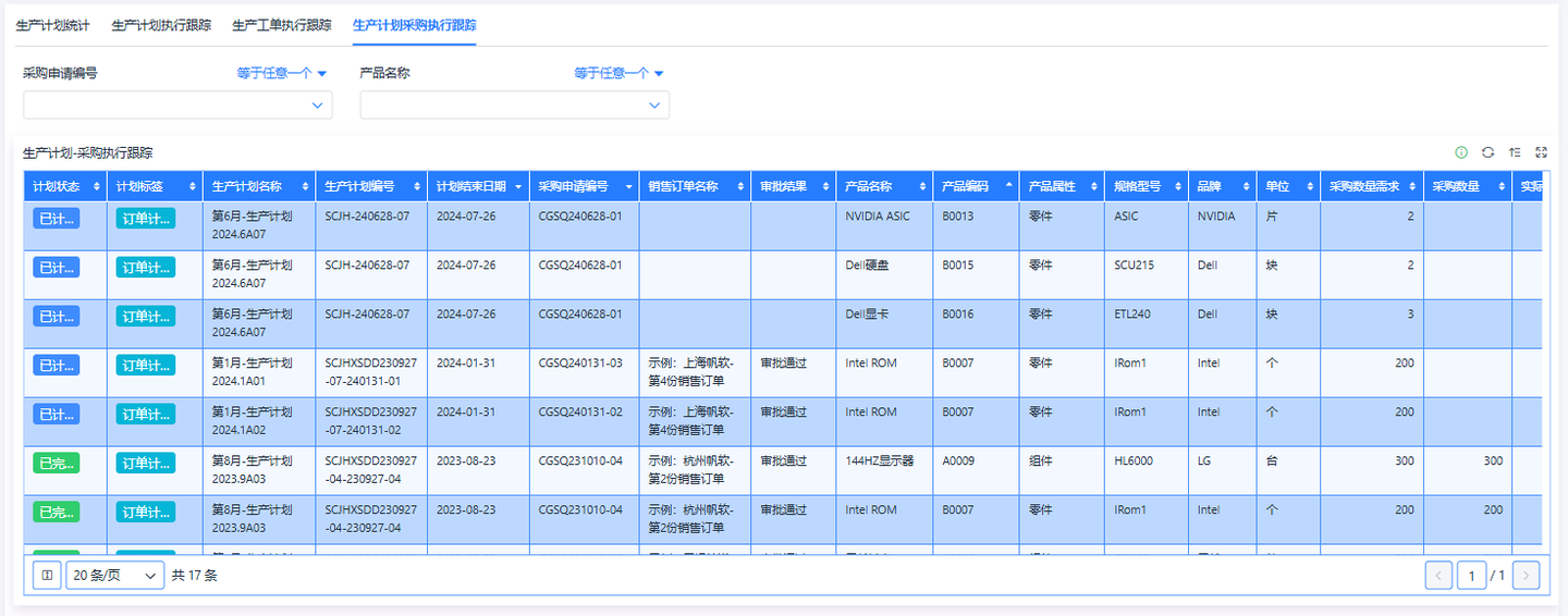 一文读懂生产管理中的6M1E分析法：人、机、料、法、环、信、测 - 知乎