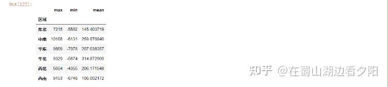 Python之Pandas的常用技能【groupby相关用法】 - 知乎