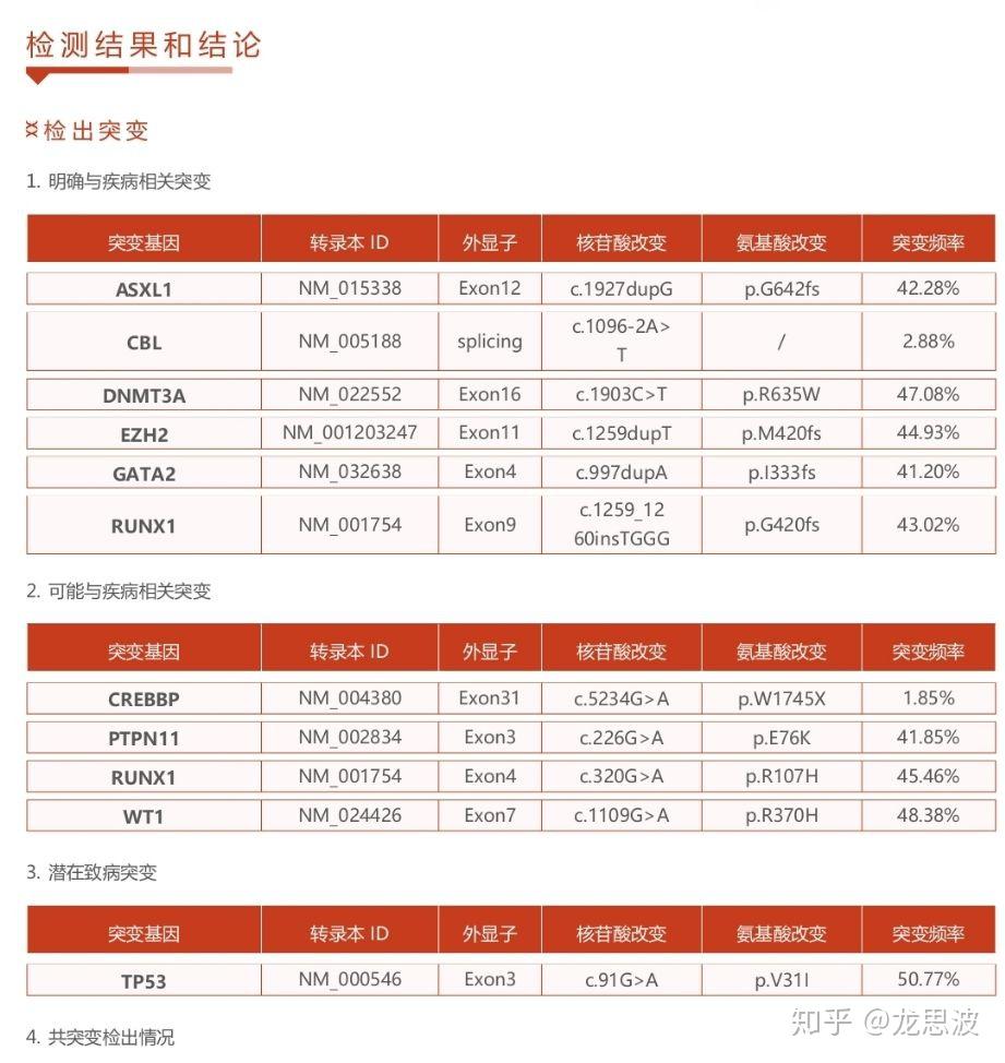 记录MDS-EB2急转髓系白血病历程和一些注意事项 - 知乎