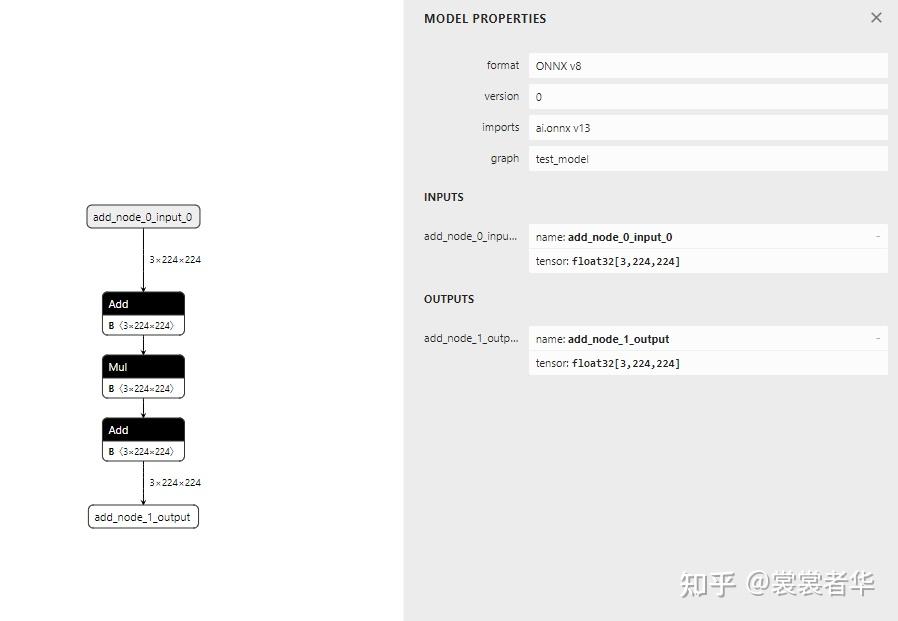 ONNX详解之二：onnx图分析 - 知乎