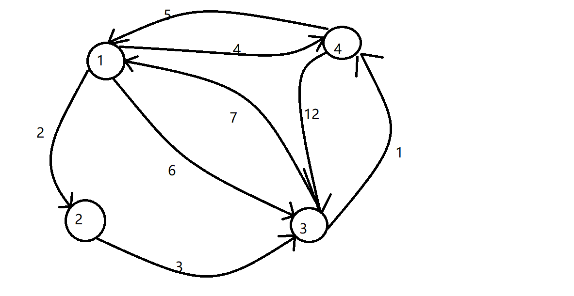 Floyd算法的证明 - 知乎