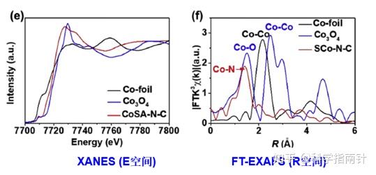 5步深度解读同步辐射吸收谱 - 知乎