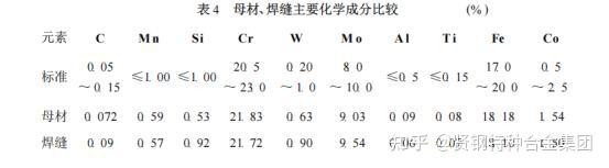 镍基高温合金（GH3536/GH536）材质简介 - 知乎
