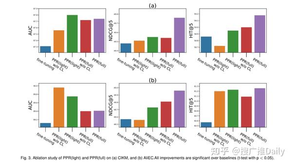 2023中科院和腾讯提出PPR：序列推荐中个性化提示 - 知乎