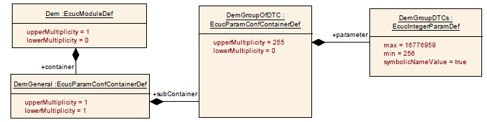 DTC 诊断故障码 - 知乎